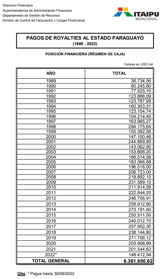 ROYALTIES | ITAIPU BINACIONAL ROYALTIES | ITAIPU BINACIONAL